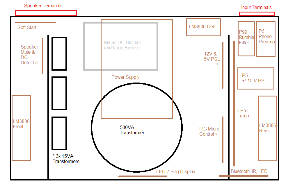 Hi-Fi 5.1 amplifier - Design and Layout